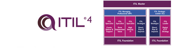 ITIL 4 : Formation et certification à Dakar, Abidjan, Paris, Kinshasa ...
